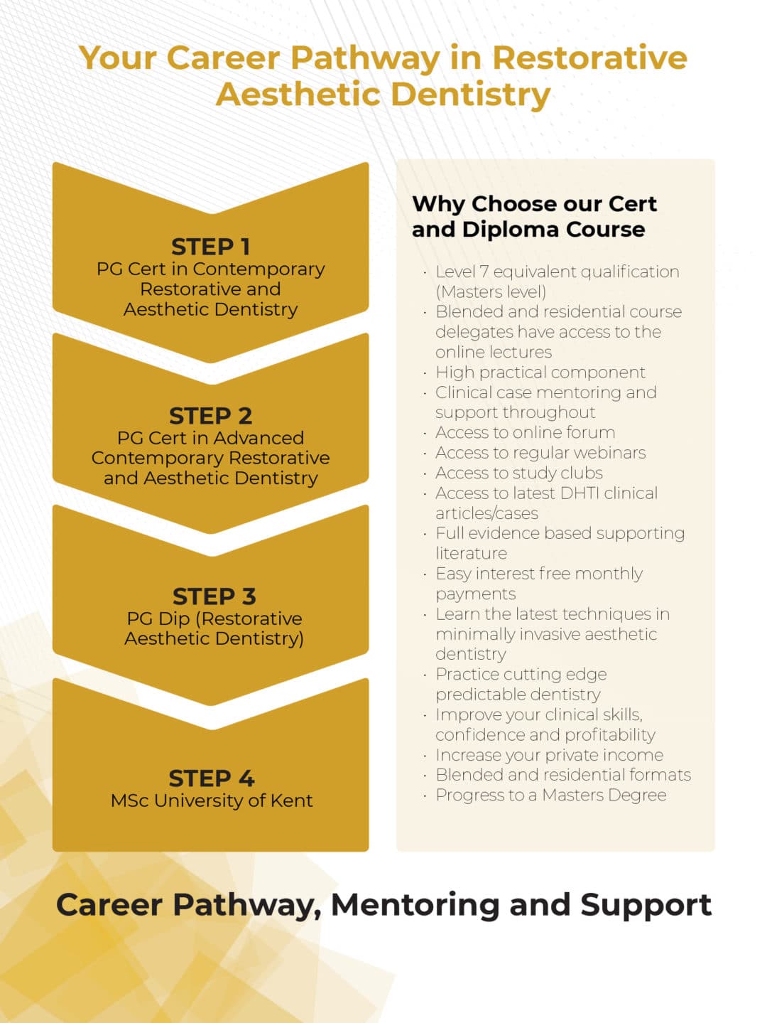 Career Path to Masters - Dominic Hassall Training Institute